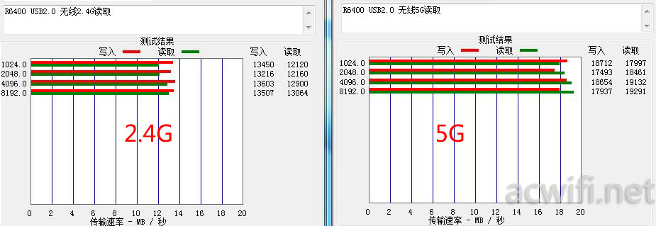 网件(Netgear)R6400开箱&评测对比R6700 R6220-路由器交流