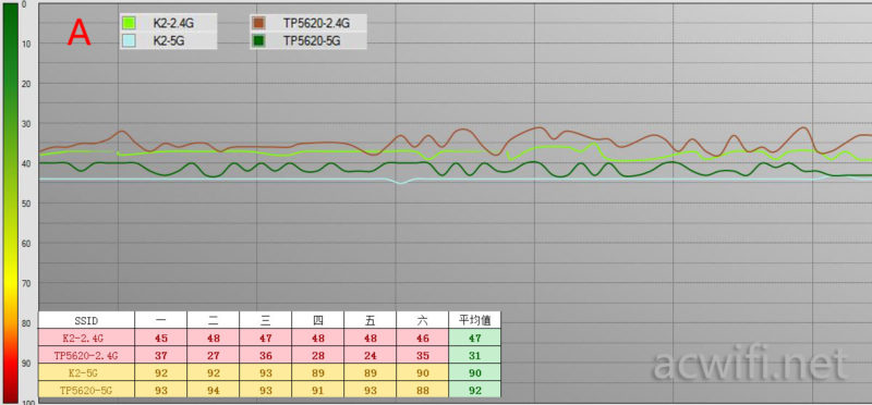 TP-LINK TL-WDR5620评测-路由器交流