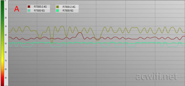 网件R7800评测-路由器交流