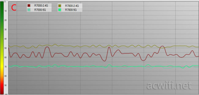 网件R7800评测-路由器交流