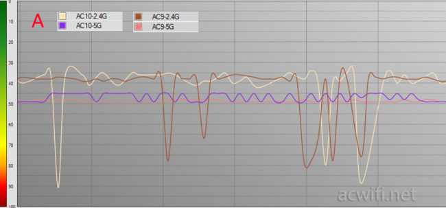 腾达AC10开箱评测(对比AC9测试)-路由器交流