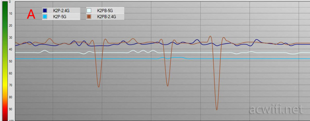 斐讯K2P金色版开箱评测(博通版)-路由器交流