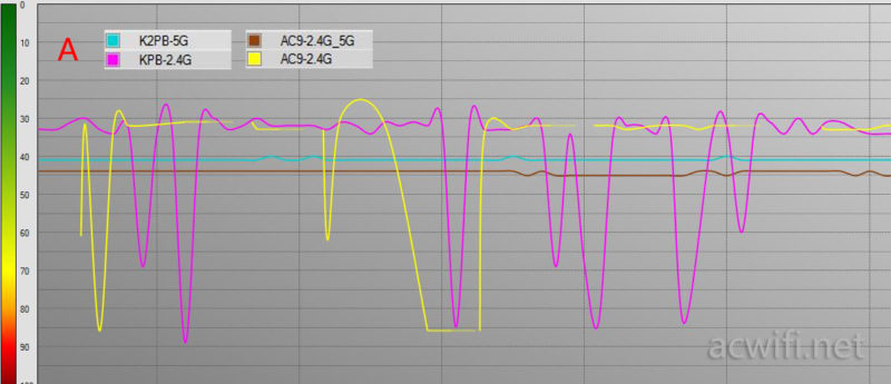斐讯K2P金色版与腾达AC9对比测试-IT技术之家