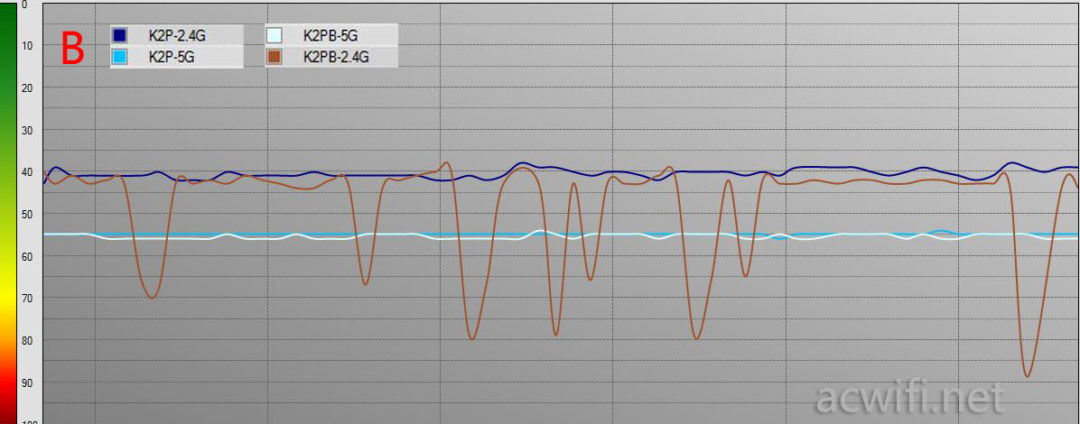 斐讯K2P金色版开箱评测(博通版)-路由器交流