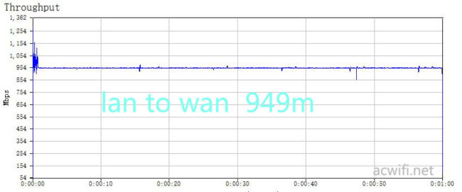 斐讯K2P刷Padavan与原厂固件性能对比测试-路由器交流