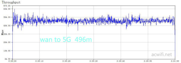 斐讯K2P NAT性能测试 (WAN吞吐量)-路由器交流