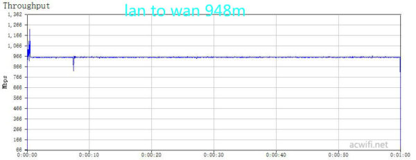 华硕（ASUS）RT-ACRH17 无线路由器评测-路由器交流