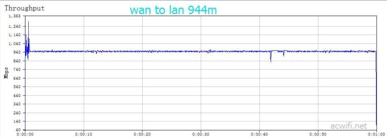 华硕（ASUS）RT-ACRH17 无线路由器评测-路由器交流