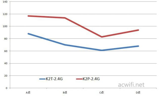 斐讯K2T评测：与K2P信号强度对比解析-汇鑫科服|一站式ICT服务商