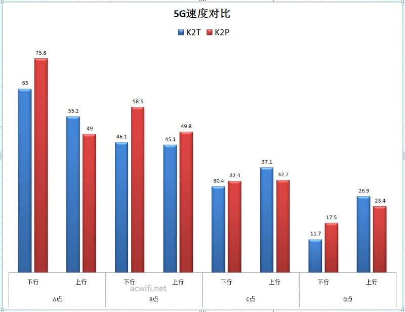 斐讯K2T评测：与K2P信号强度对比解析-汇鑫科服|一站式ICT服务商