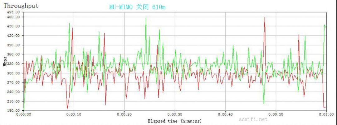 斐讯K2P升级老毛子固件后MU-MIMO性能实测-汇鑫科服|一站式ICT服务商