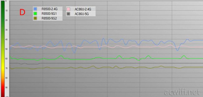 网件NETGEAR R8500评测，5G能破千兆？-路由器交流