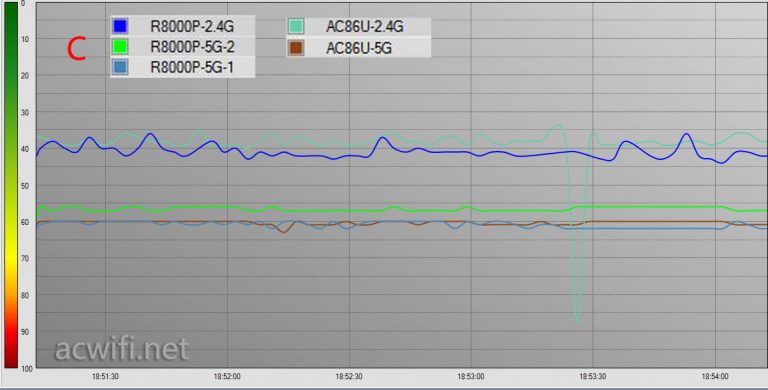 网件（NETGEAR） R8000P三频无线路由器评测-路由器交流