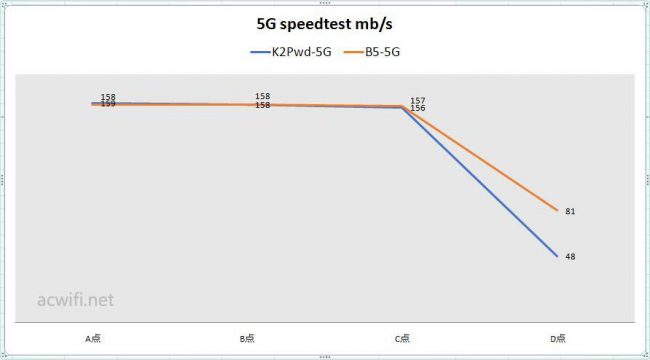 华三（H3C）B5 Mesh无线路由器评测-路由器交流