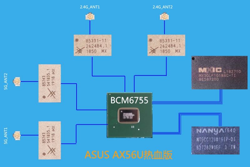 分析一下华硕AX56U热血版的硬件和云拆机-路由器交流