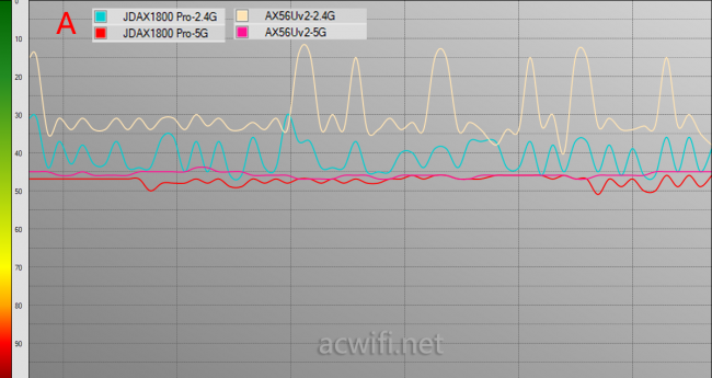 京东云无线宝路由器 AX1800 Pro拆机与评测-路由器交流