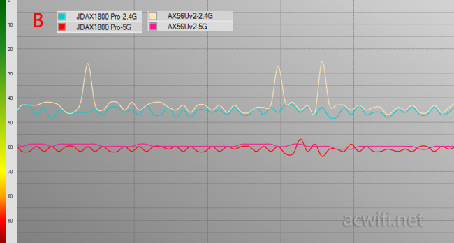 京东云无线宝路由器 AX1800 Pro拆机与评测-路由器交流