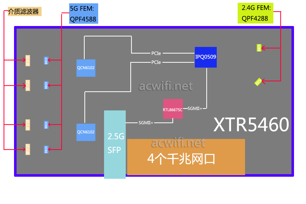 最便宜的三频WIFI6无线路由器XTR5460上市预售-路由器交流