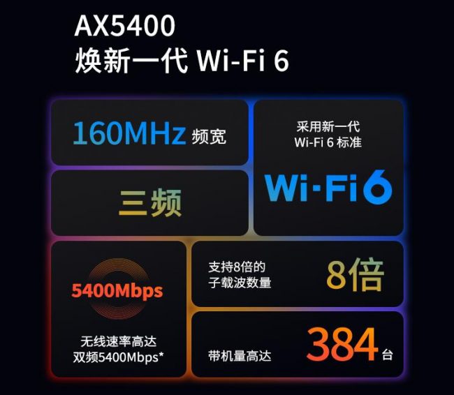 最便宜的三频WIFI6无线路由器XTR5460上市预售-路由器交流