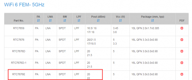 天邑TY6261M拆机，BCM6756-路由器交流