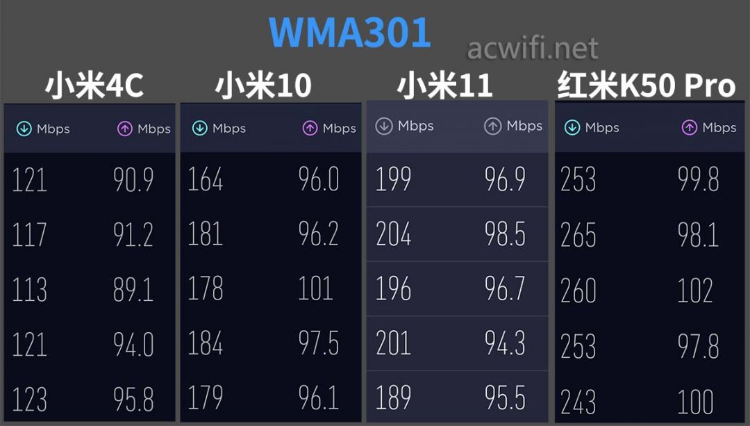 TP-LINK WMA301拆机-路由器交流