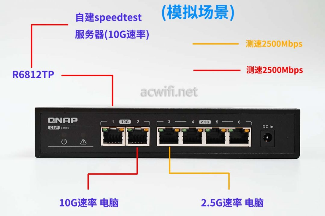 威联通QNAP QSW-2104-2T评测-路由器交流