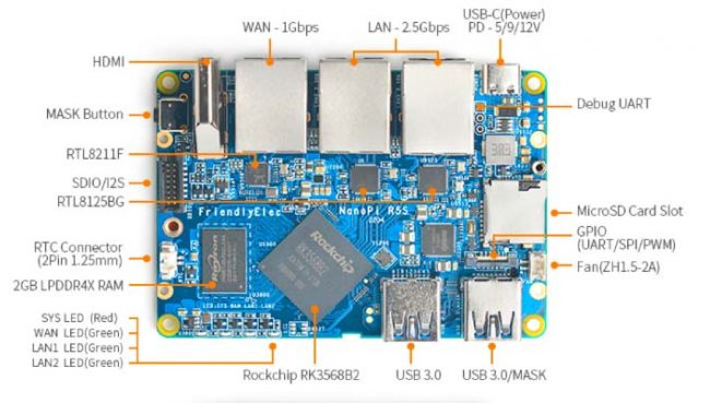 友善NanoPi R5S小包转发率实测-路由器交流