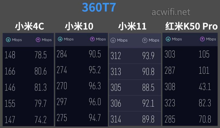 Wi-Fi 6 无线路由器360T7 拆机，又一款MT7981-路由器交流