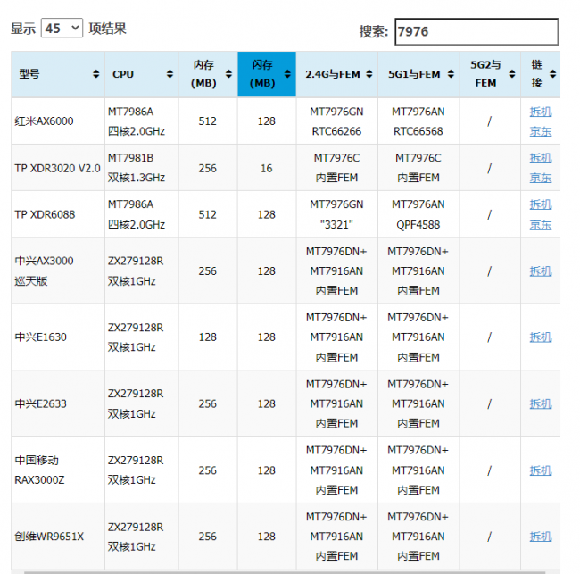 TP-LINK轻舟XDR4288拆机，双频不对称空间流-路由器交流