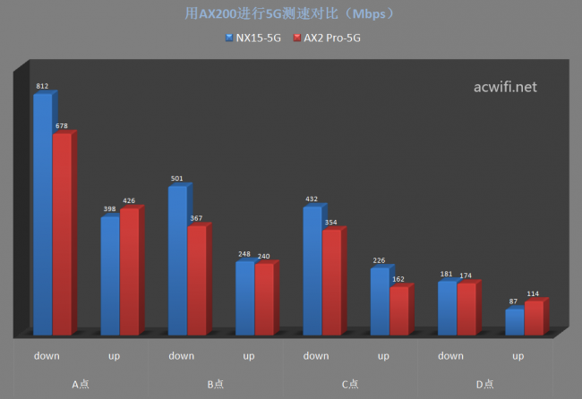 新华三（H3C）Magic NX15路由器拆机和评测-路由器交流
