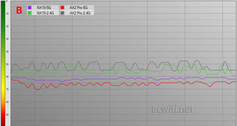 新华三（H3C）Magic NX15路由器拆机和评测-路由器交流
