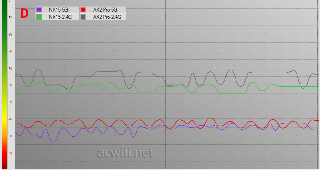 新华三（H3C）Magic NX15路由器拆机和评测-路由器交流