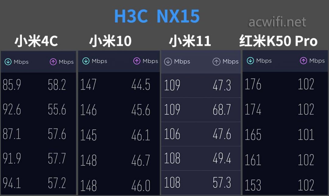 新华三（H3C）Magic NX15路由器拆机和评测-路由器交流