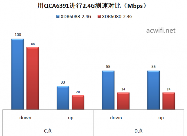 XDR6080 vs XDR6088：无线性能对比深度解析-汇鑫科服|一站式ICT服务商