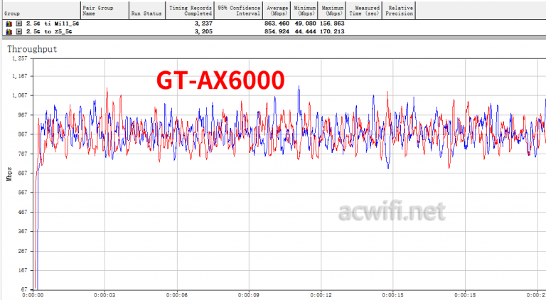 华硕GT-AX6000与TP-LINK XDR6086的无线对比测试-路由器交流