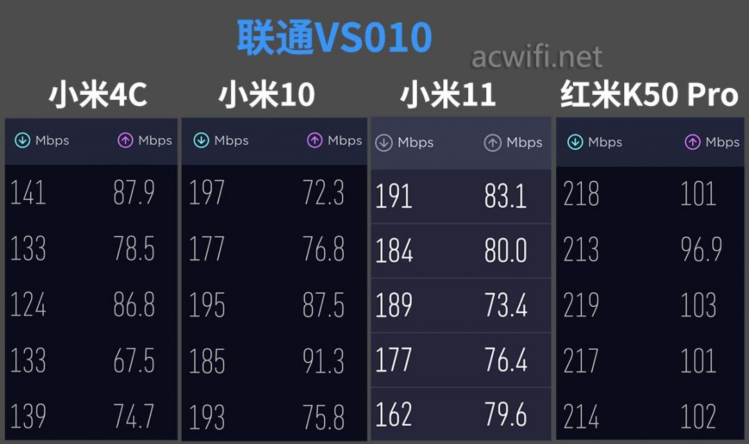 联通VS010拆机，AX3000无线路由器-路由器交流
