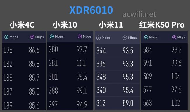 TP-LINK XDR6010无线路由器拆机-路由器交流