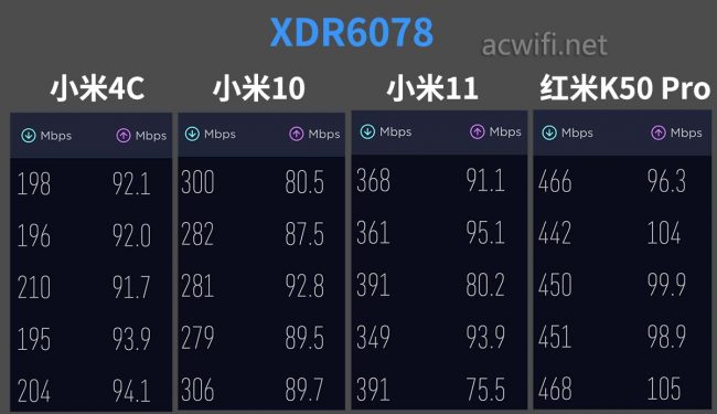 XDR6078拆机双2.5G口无线路由器-路由器交流