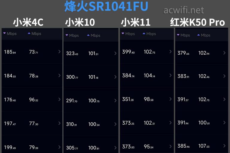 烽火SR1041FU拆机，AX3000无线路由器-路由器交流