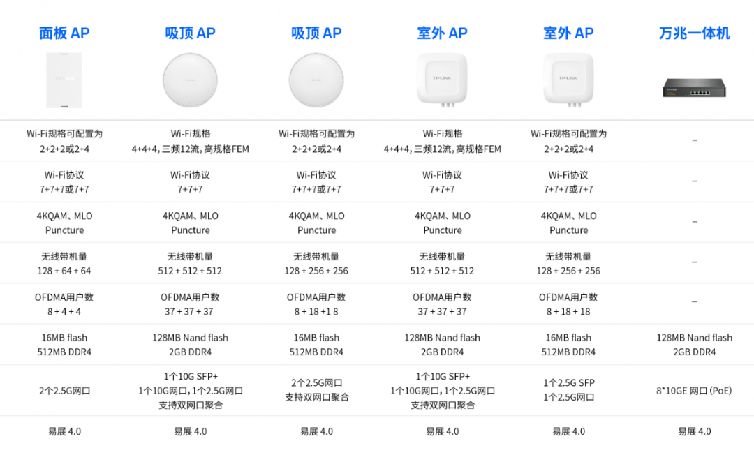 TP-LINK 2023年春季新品发布会，谈一下硬件配置-路由器交流