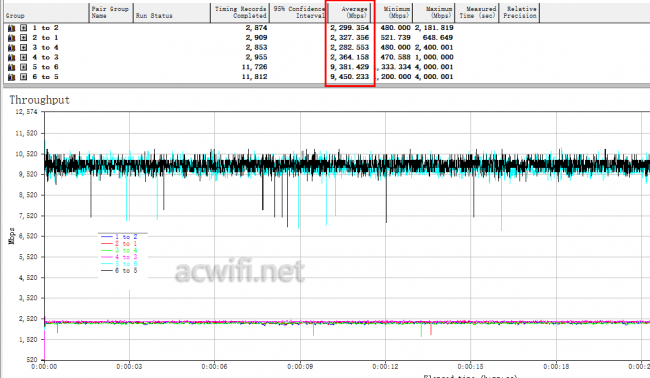 磊科GS6拆机，4x 2.5G+2x 10G交换机-路由器交流