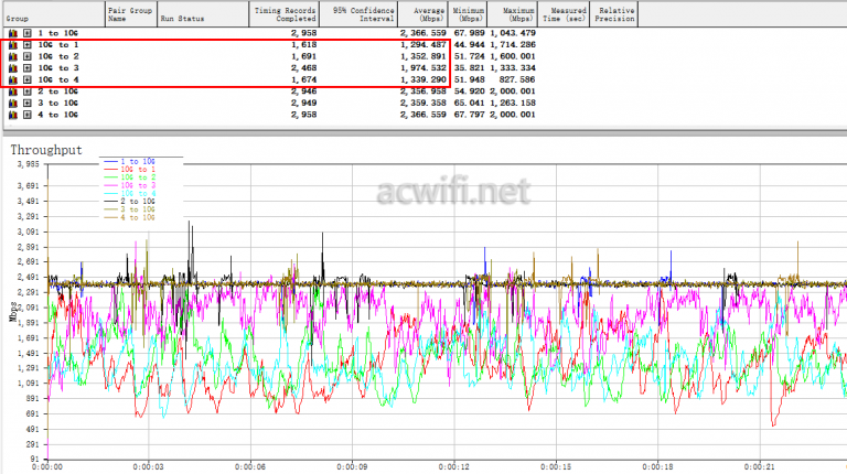 磊科GS6拆机，4x 2.5G+2x 10G交换机-路由器交流