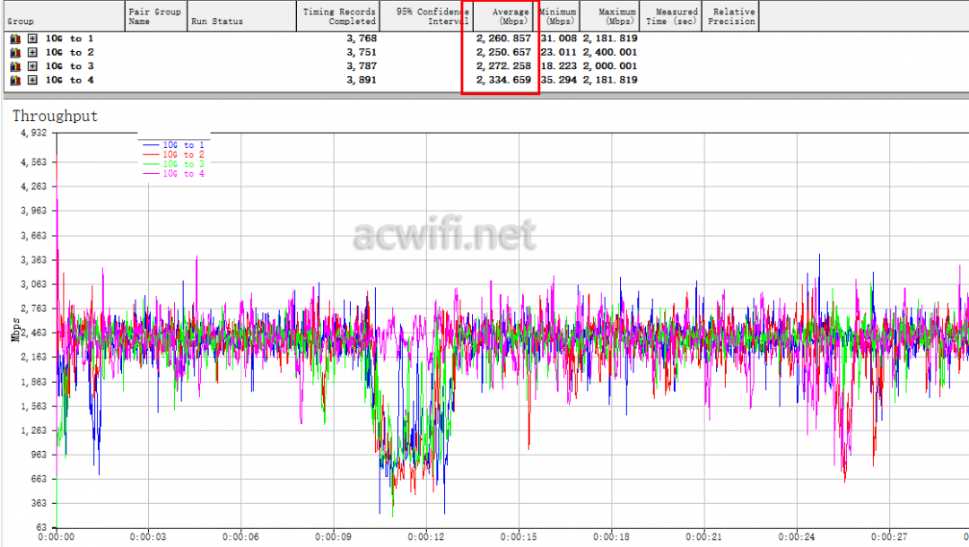 磊科GS6拆机，4x 2.5G+2x 10G交换机-路由器交流