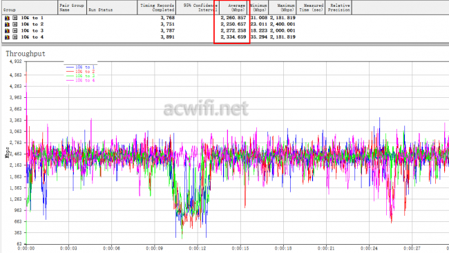 磊科GS6拆机，4x 2.5G+2x 10G交换机-路由器交流