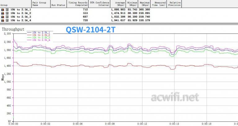 爱快IK-S3009MT拆机和测试，非网管8口2.5G交换机-路由器交流