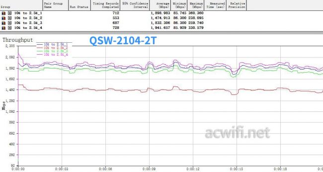 爱快IK-S3009MT拆机和测试，非网管8口2.5G交换机-路由器交流