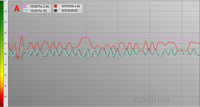 新华三（H3C）NX30 Pro路由器拆机和评测-路由器交流