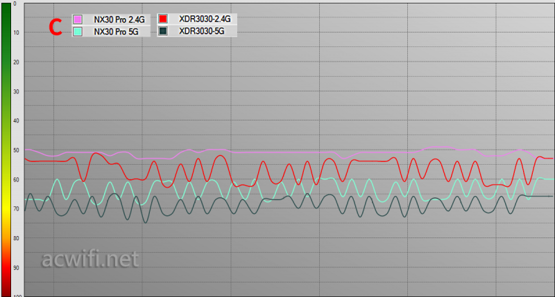 新华三（H3C）NX30 Pro路由器拆机和评测-路由器交流