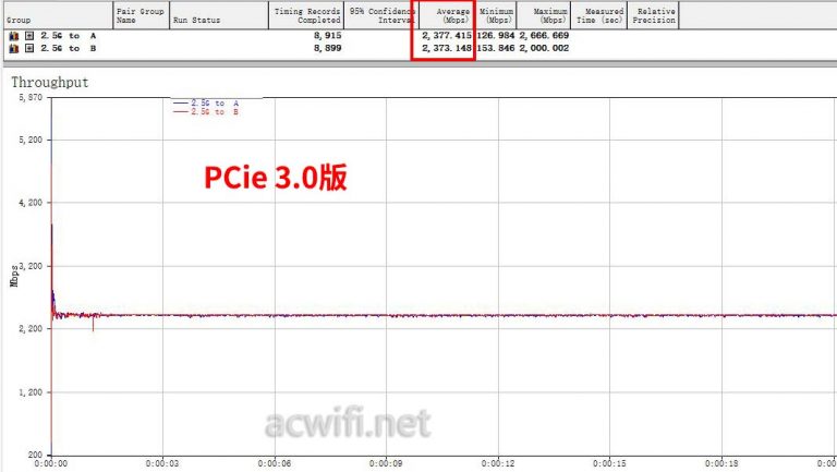 SSU双口2.5G网卡拆机和测试双口有没有瓶颈，X1-10Gb-路由器交流