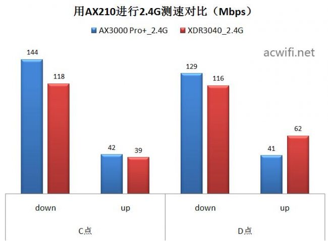 中兴巡天AX3000 Pro+ 无线路由器评测-路由器交流